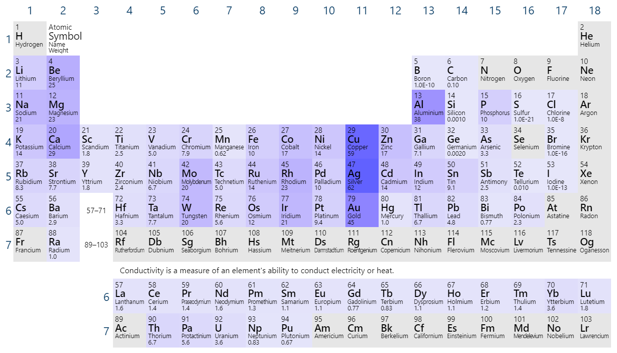 7.2 Properties and structures of materials – First Wombat