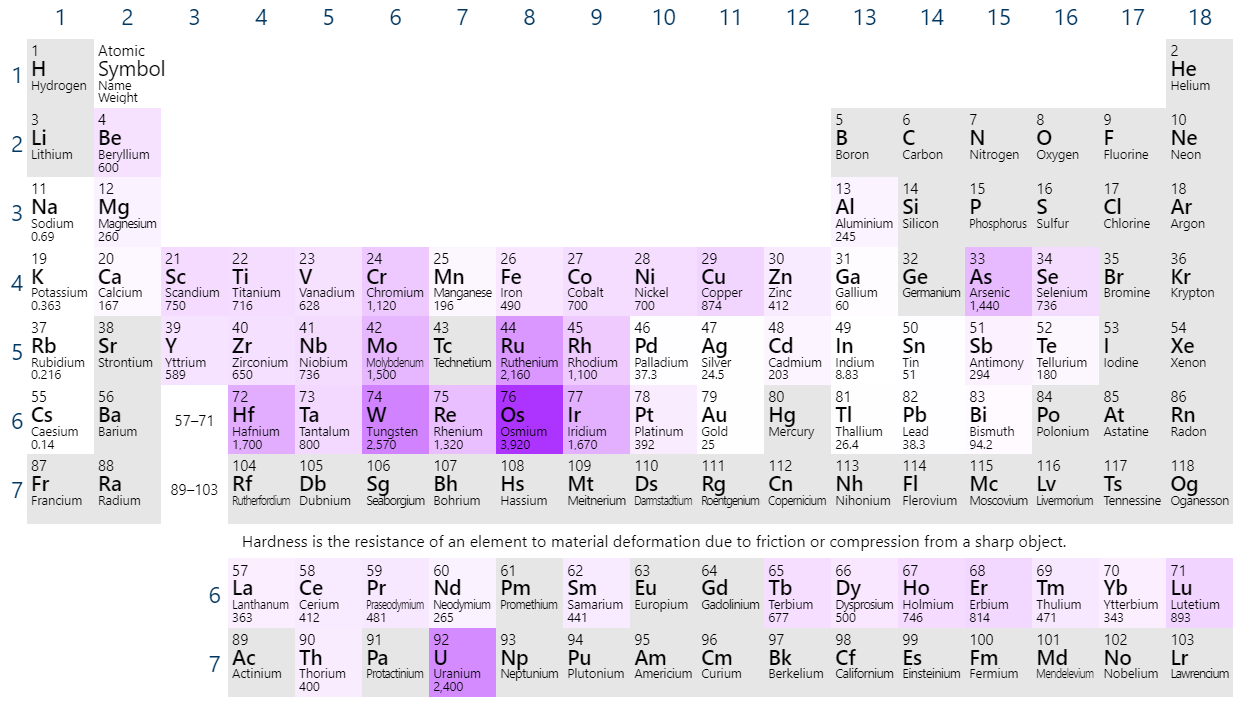 7.2 Properties and structures of materials – First Wombat